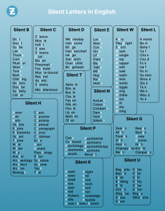 Silent Letters In English: A Comprehensive List | Zoundslike