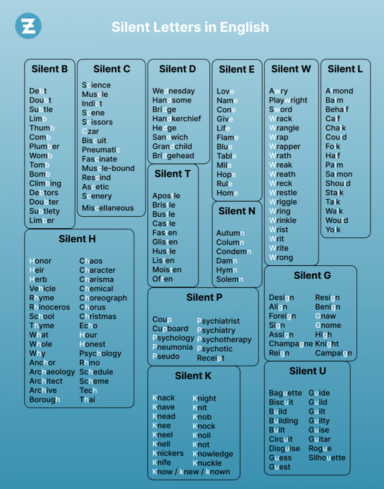 Silent Letters In English: A Comprehensive List | Zoundslike
